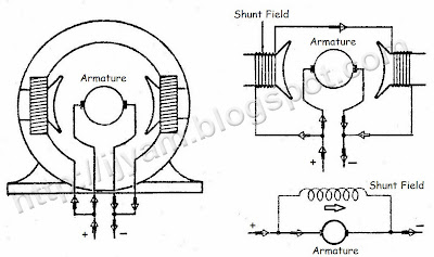 Wiring Connection of Direct Current (DC) Motor | Technovation ...
