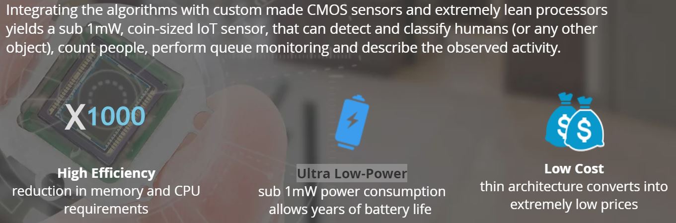 Image Sensors World: Himax Acquires Emza Visual Sense