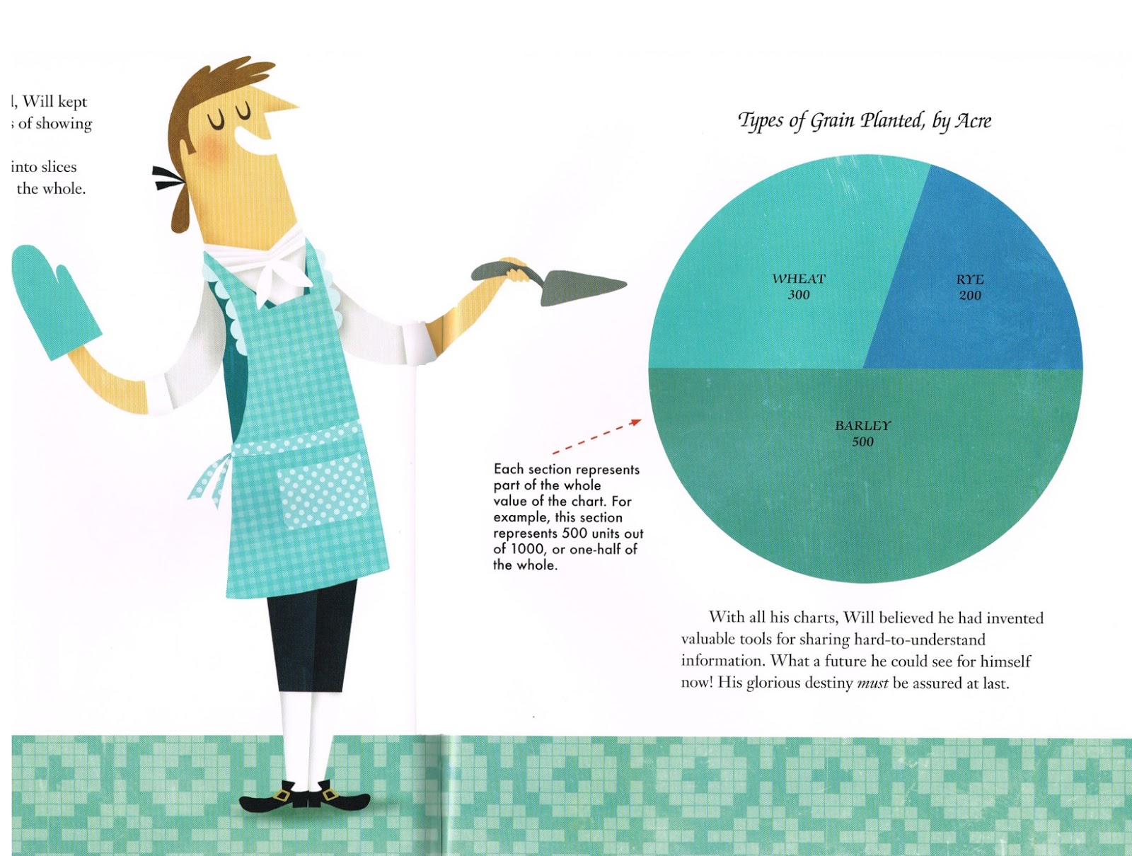 CanLit for LittleCanadians: Lines, Bars and Circles: How William ...