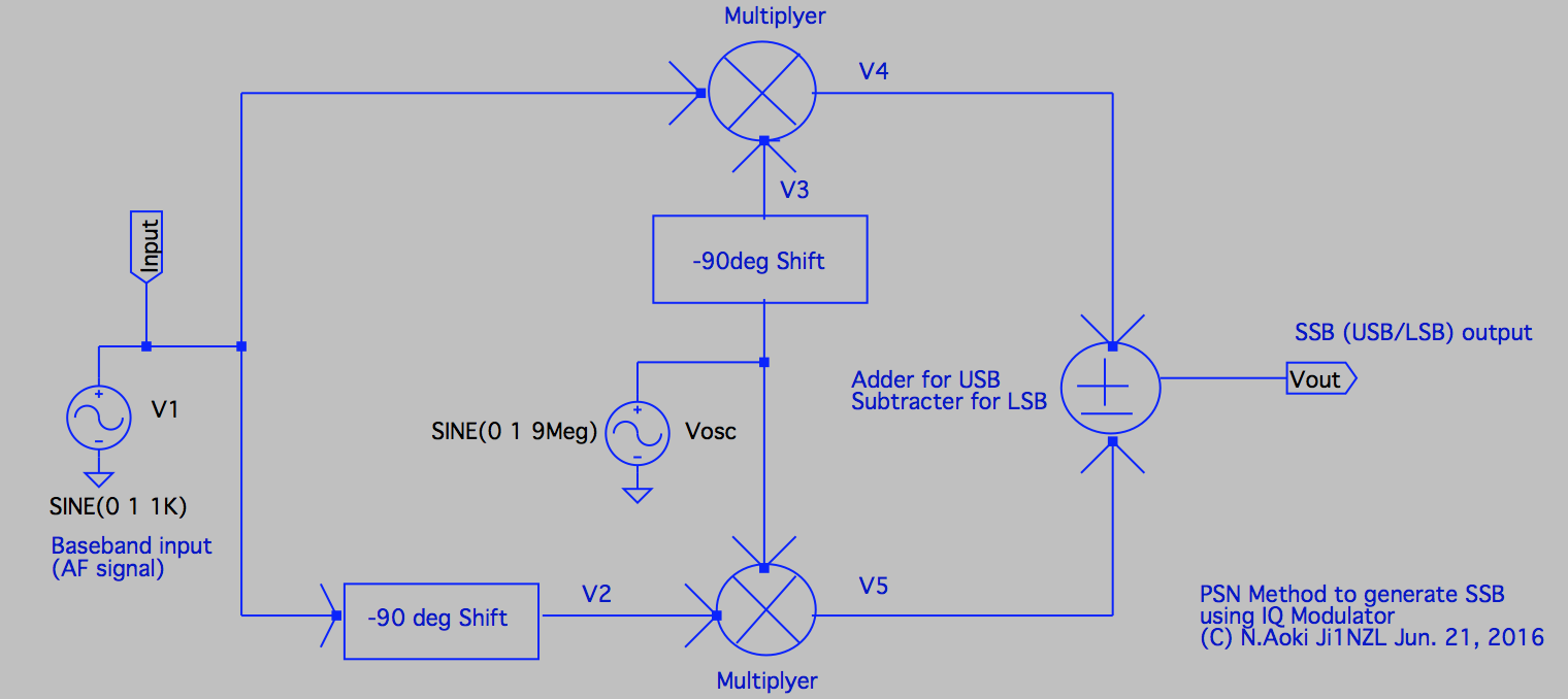 Designing Radios, Electronics. /通信装置設計入門・学習: The principle to generate ...