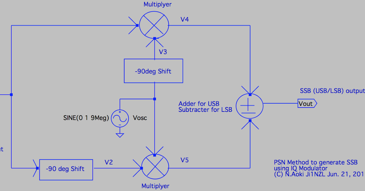 Designing Radios, Electronics. /通信装置設計入門・学習: The principle to generate ...
