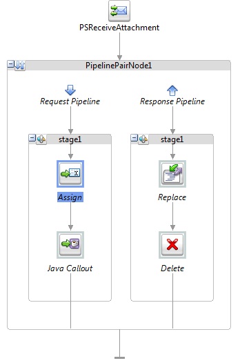 Fusion Middleware Utilities, SOA and Web Services Technology Blog ...