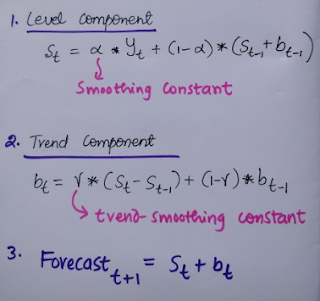 Data Science Simplified: Exponential Smoothing Techniques: Learn with ...