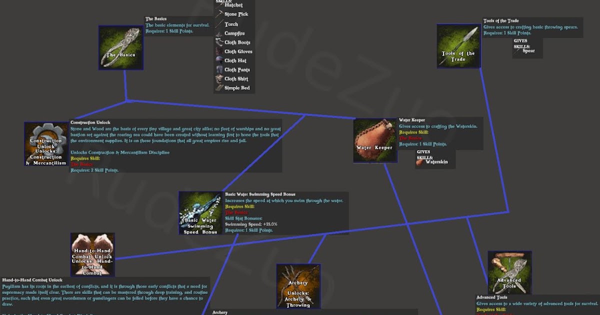 [ATLAS] All Skill Trees with Descriptions ~ The Leet Guides