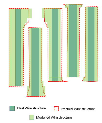 Metal Width Variation (Summary) |VLSI Concepts