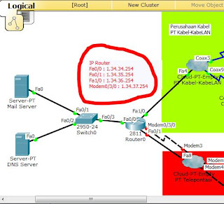 Tutorial Packet Tracer - Cable Modem, DSL, Dial up Configuration, DNS ...
