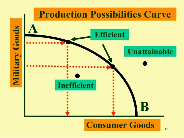 Cik Aloi: Factor of production (Week Two)