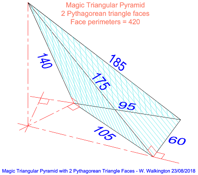 Magic Squares, Spheres and Tori: Magic Triangular Pyramids