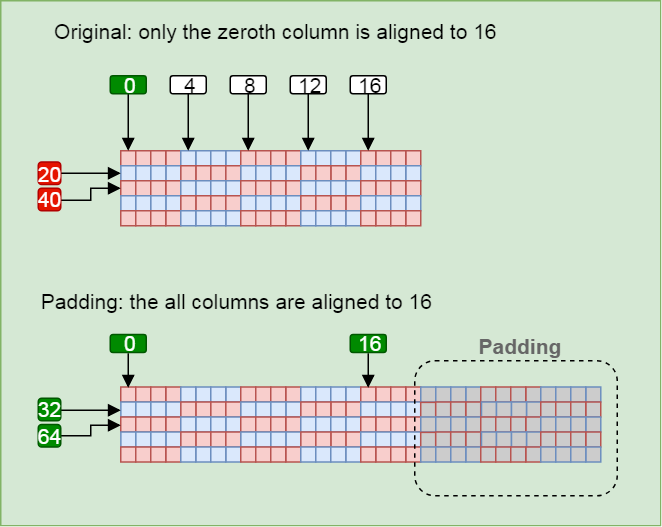 Programming, Mostly : Use SSE/AVX to Improve 2D Convolution performance ...