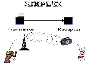 TECNOLOGÍA : SIMPLEX , HALF DUPLEX Y FULL DUPLEX.