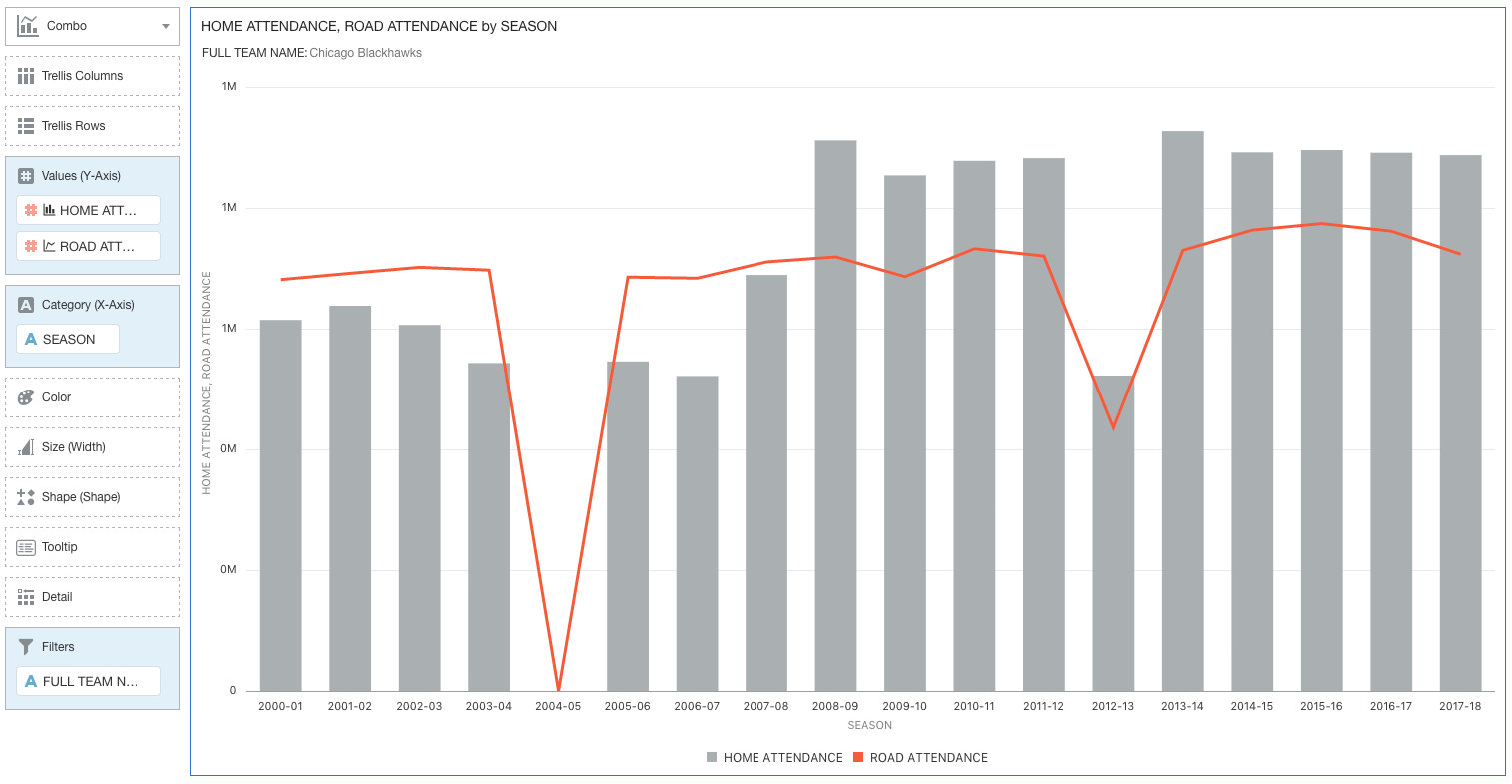 Adashek EPM: Oracle Data Visualization - #Makeover Monday 2019 Week 01 ...