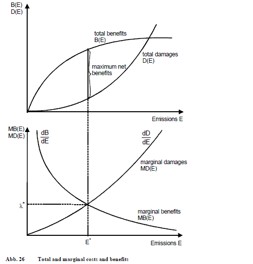 번역가 김홍식의 블로그입니다: [자료] Optimal flow-pollution level (in Environment ...