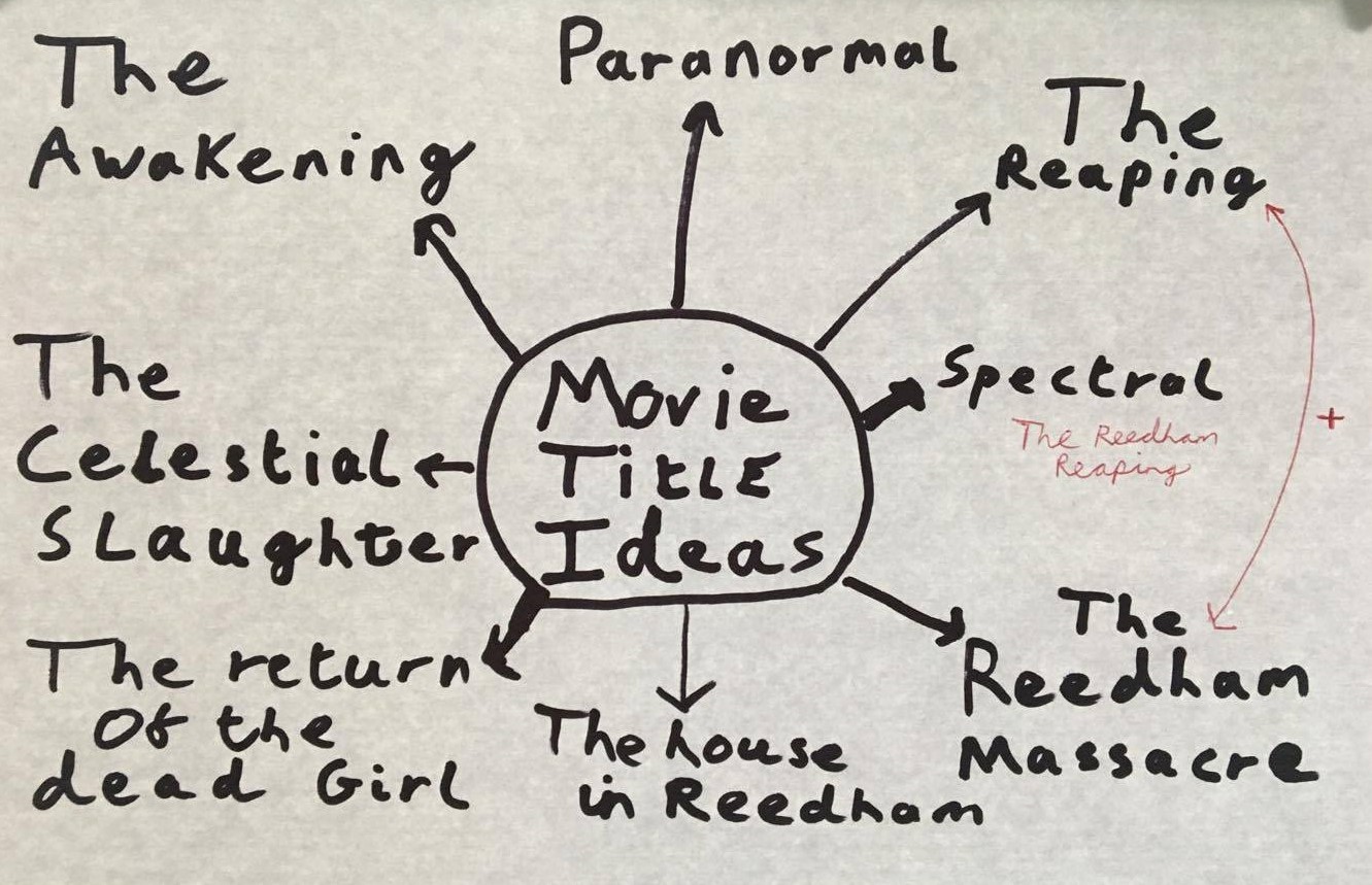 Michael Becker s A2 Media Blog Movie Title Ideas Mind Map michael-becker-s-a2-media-blog-movie-title-ideas-mind-map