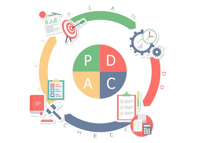 PDCA/PDSA