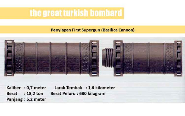 hidup islami: Muhammad Al-Fatih