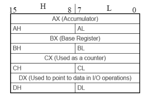 Addressing Modes Of 8086 Microprocessor