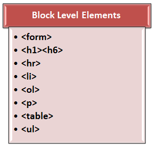 Image Tag, Hyper Link Tag And Table Tag With Block Level And Inline 