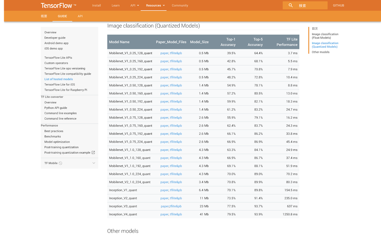 Yam の 雑記帳 Ml Kit Custom Model その1 Tensorflow Lite Hosted Models を利用する