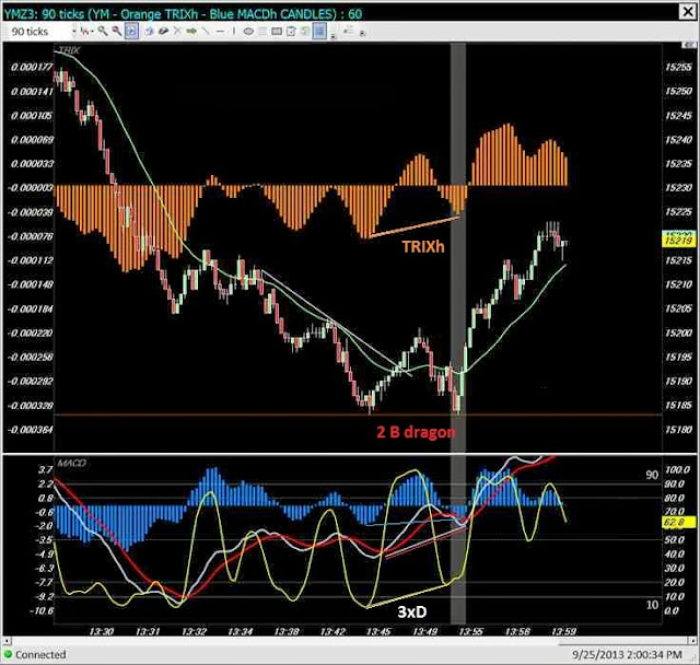 Sharpshorts Day Trading : 5......2B DRAGON trade pattern
