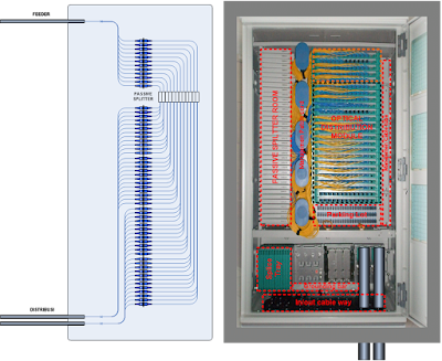 Erna's blog: ODN bagian 3 : Optical Distribution Cabinet