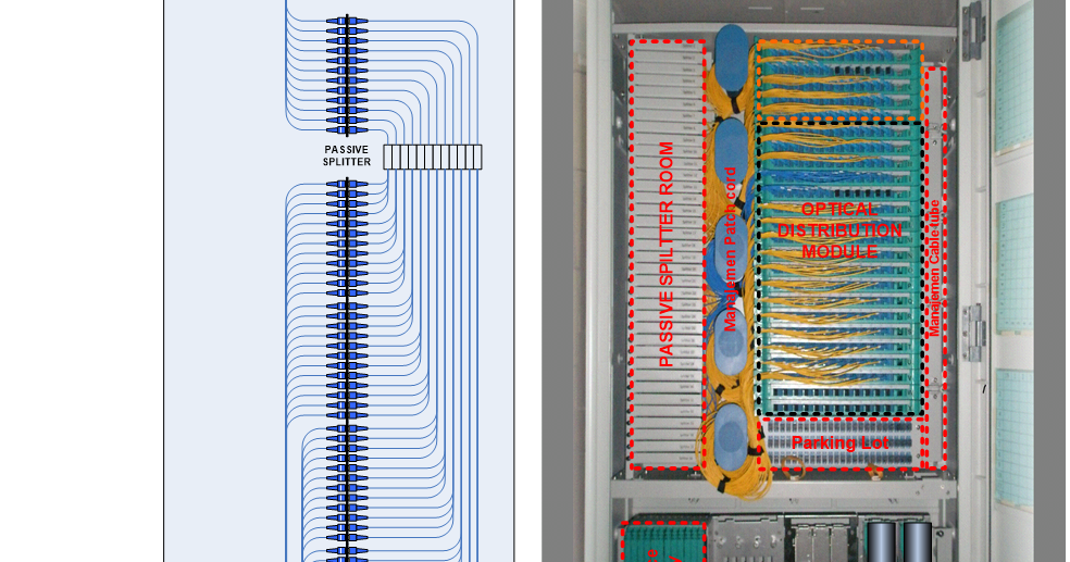 Erna's blog: ODN bagian 3 : Optical Distribution Cabinet