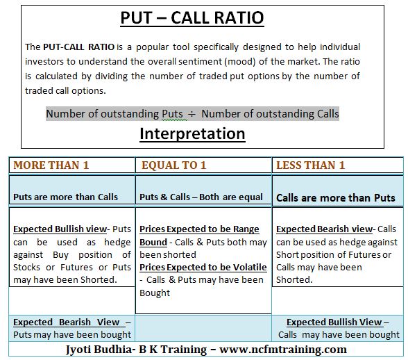 The Mystique World of Options: Understanding Open Interest of Equity ...