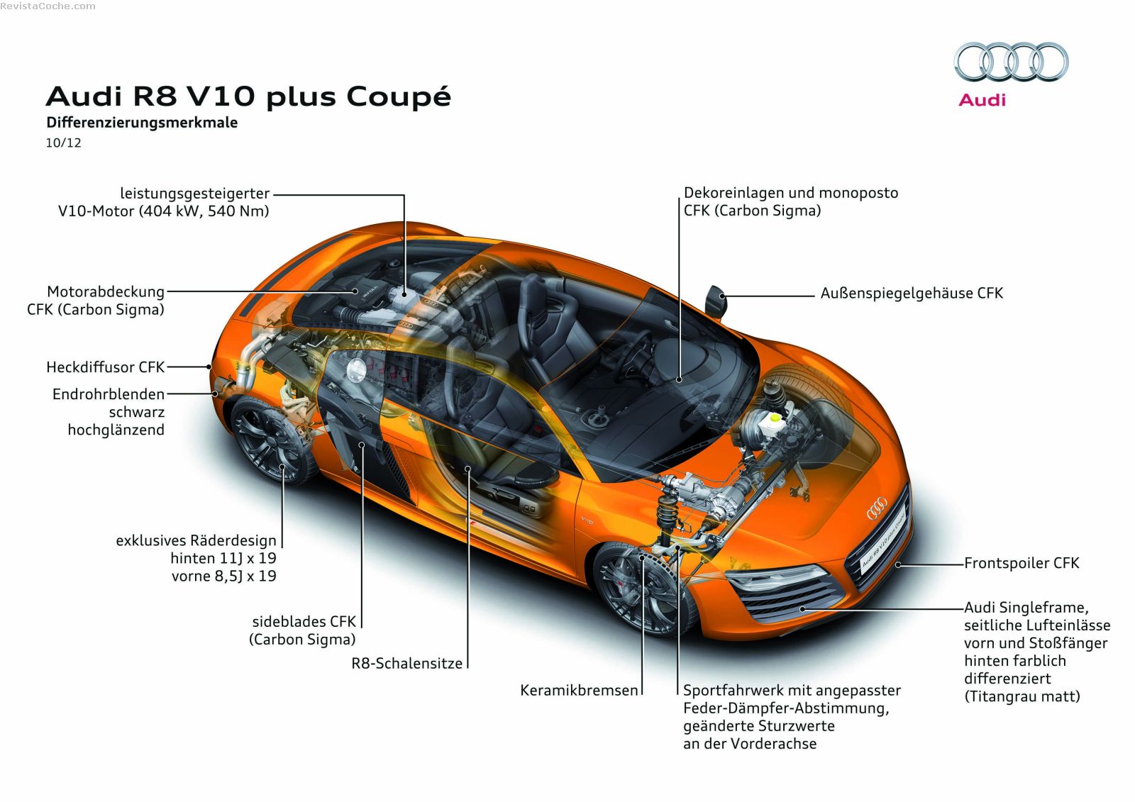 Revista Coche: Precios y toda la información del nuevo Audi R8 2013