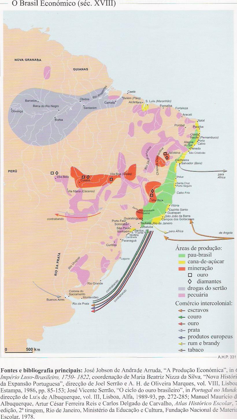 APONTAMENTOS DE HGP 6: A Economia do Brasil no final do século XVIII