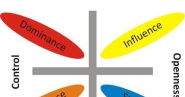 Tes DISC PSYCHOLOGYMANIA