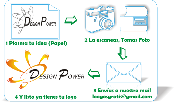 Diseño De Logotipos Gratis Online