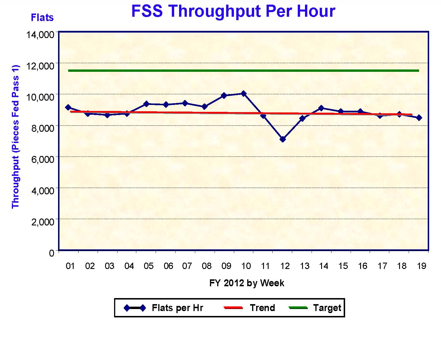 Dead Tree Edition: FSS Machines Running Far Slower Than Planned