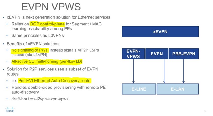the peering xchange : [a network engineer’s blog]: MPLS L2VPN (EVPN VPWS)