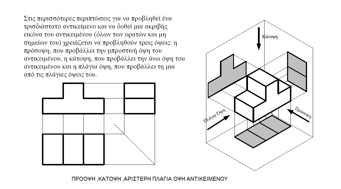 ΤΕΧΝΟΛΟΓΙΑ - ΠΡΩΗΝ 1ο ΓΣΙΟ ΝΕΑΠΟΛΗΣ (TECHNOLOGY - FORMER 1ST HIGH ...