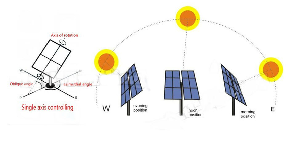 edyeazul Solar & Electronics : Solar Trackers