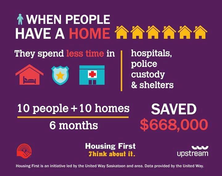 Collection of First: Housing First Awareness Infographic