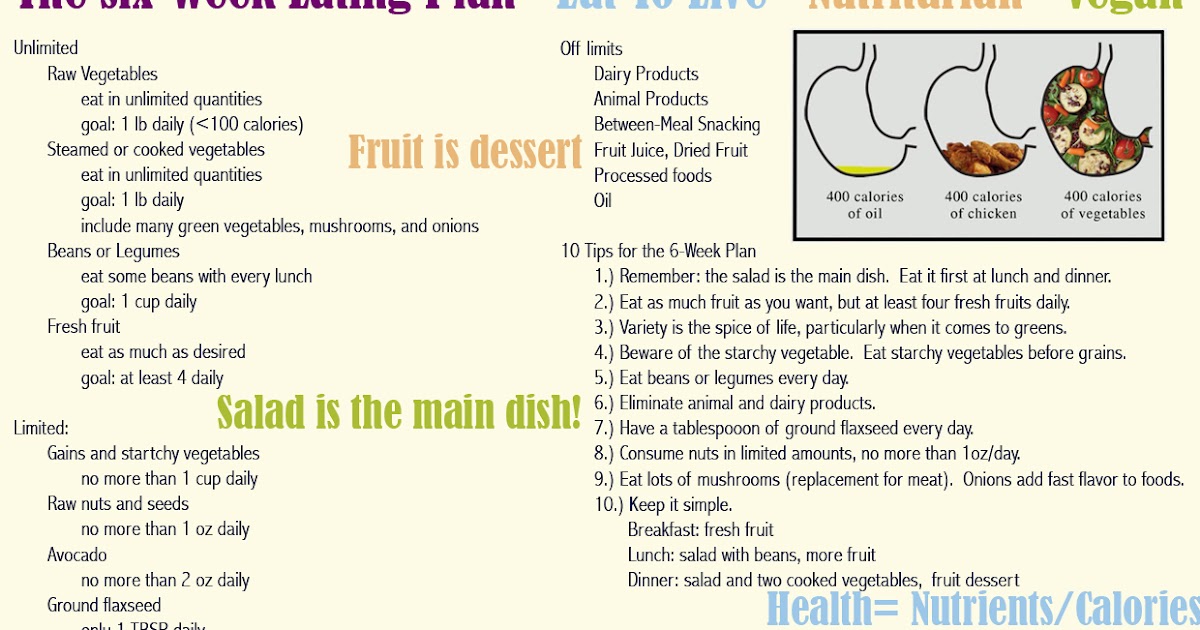 Dr Fuhrman 7 Day Crash Diet Shopping List - Xander