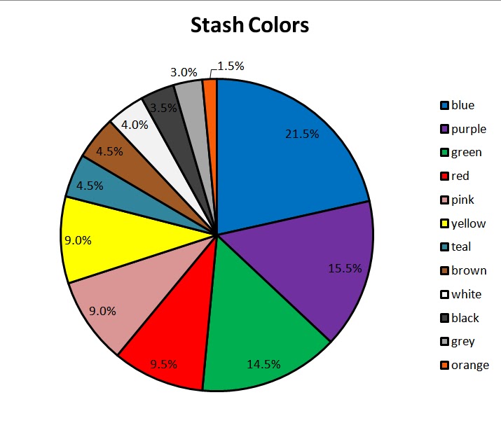 deepbluerenegade: Knit and Crochet Blog Week Day 4: A Color Review