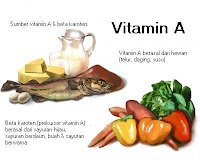 Pustaka Kedokteran: Referat Defisiensi Vitamin A