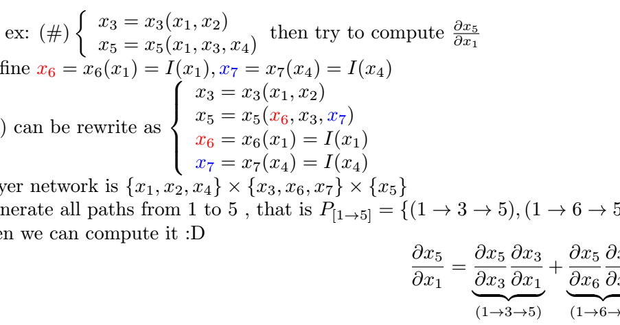 Chain Rule & Identity Function Trick