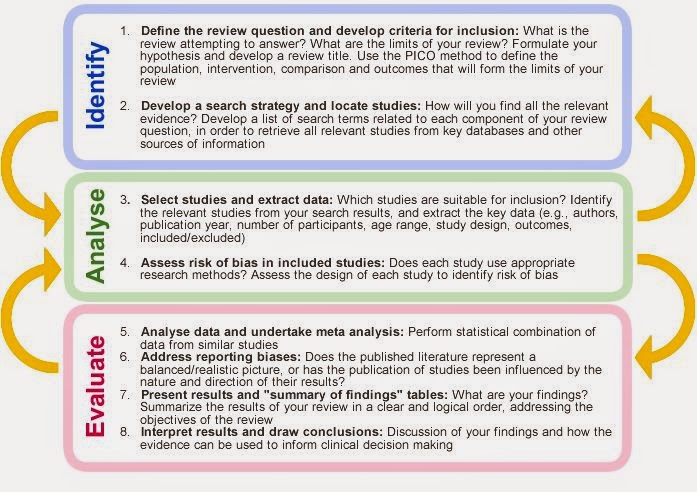 Librarians' Blog for Medicine, Dentistry and Health: *NEW* Online ...