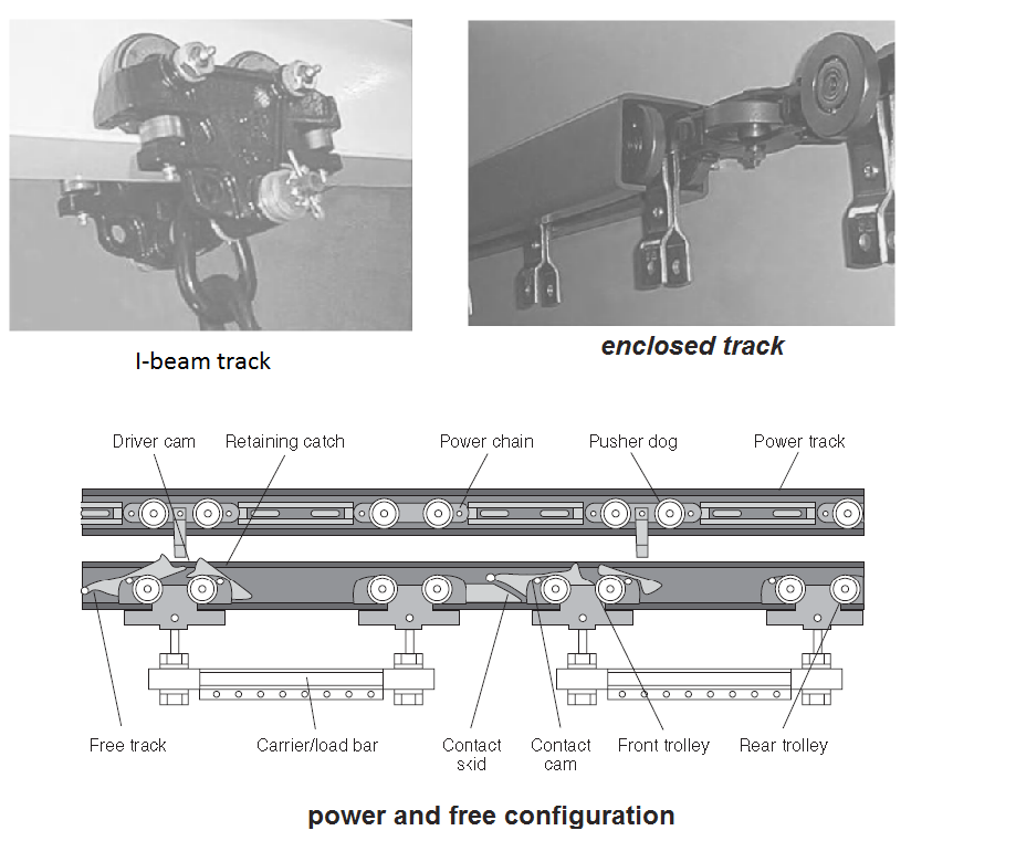 AN INTRODUCTION TO CONVEYOR TYPES .SELECTION AND USES