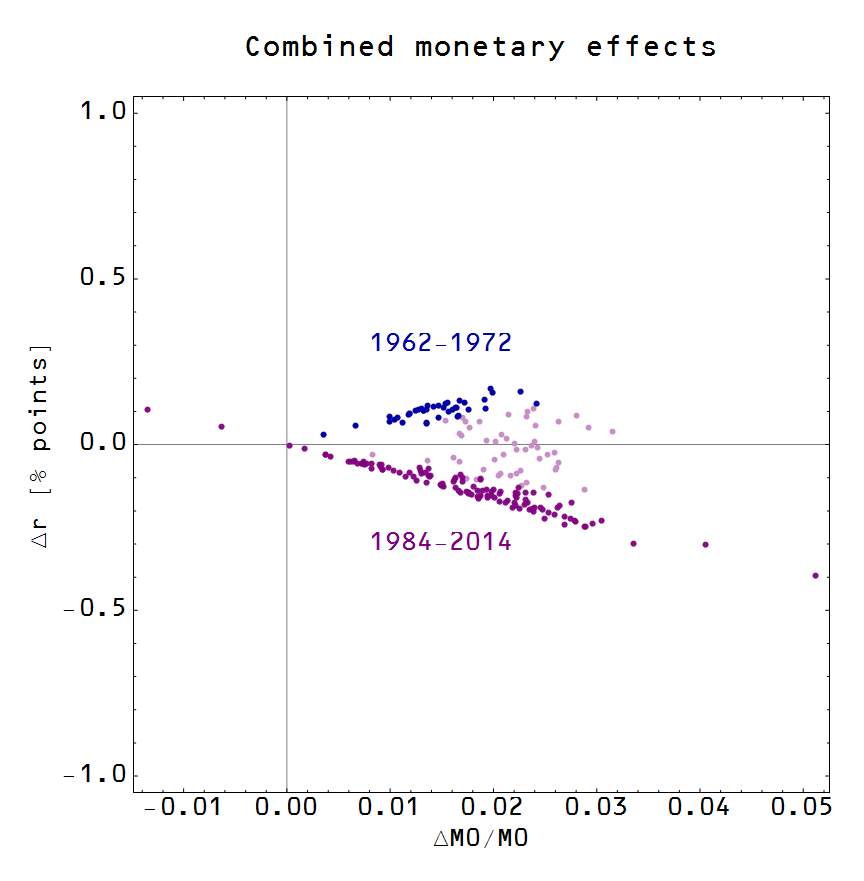 Information Transfer Economics: The effects that move interest rates