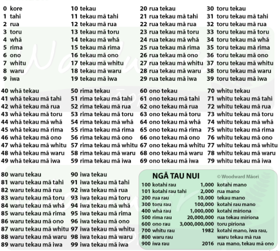 Te Reo Number at Sean Mahomed blog