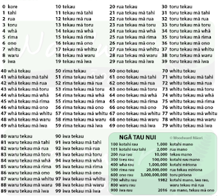 Te Reo Maori: Maori Numbers