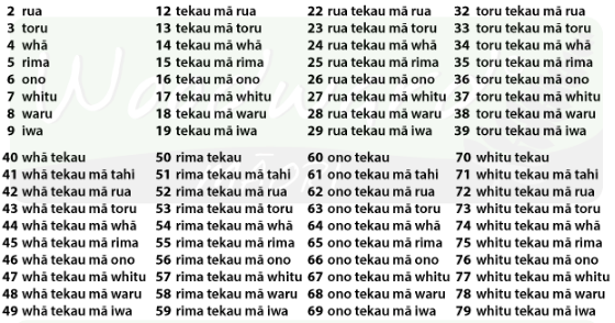 Te Reo Maori: Maori Numbers