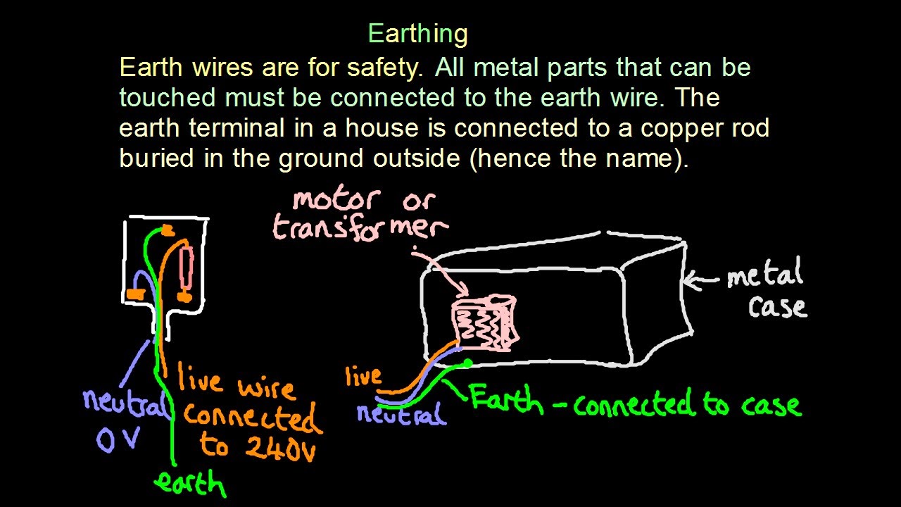 iGCSE Physics: Electrical Safety and Earthing