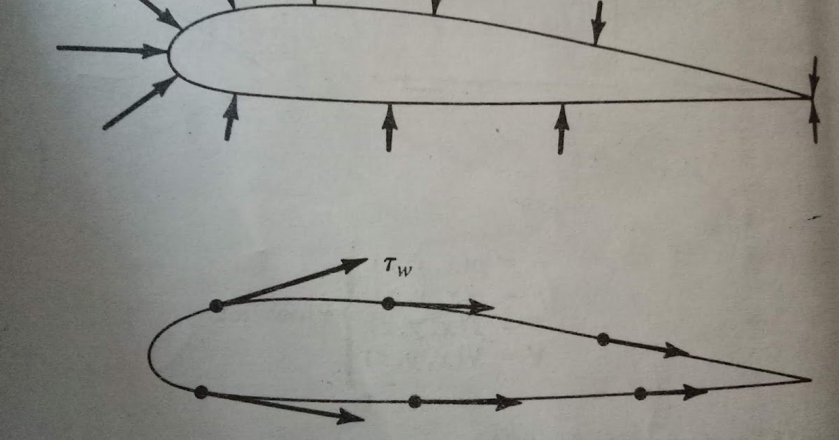 the sources of all aerodynamic forces
