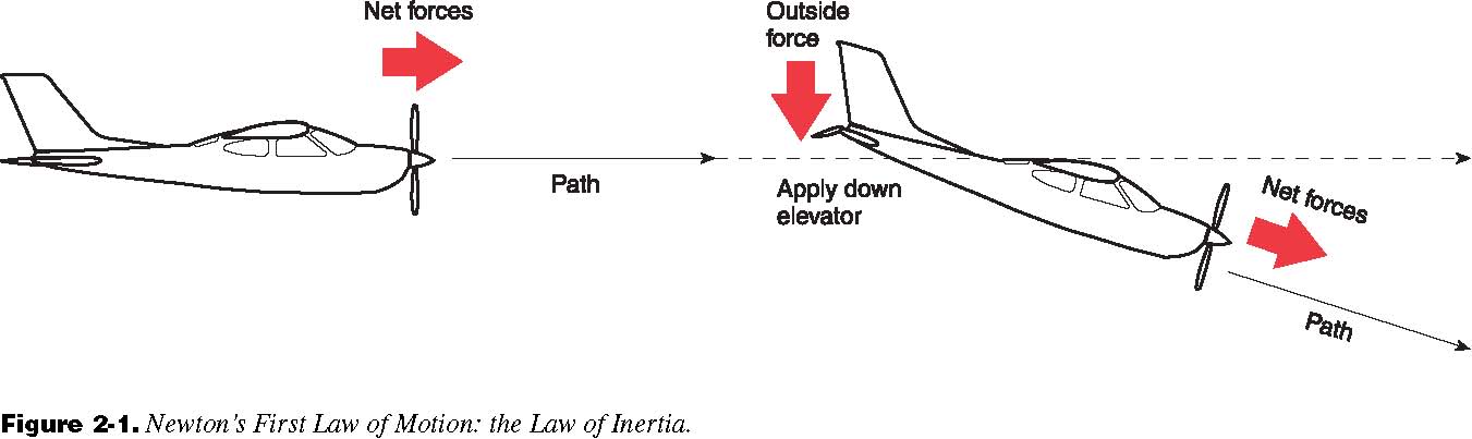 Aviation World: Aerodynamics Factors