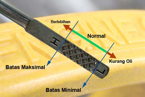 Cara Cek Oli Motor Gampang dan Cepat - Cek Cara Terbaru
