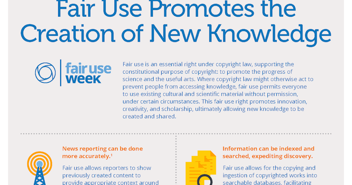Archer Library News: Fair Use Week: Infographic